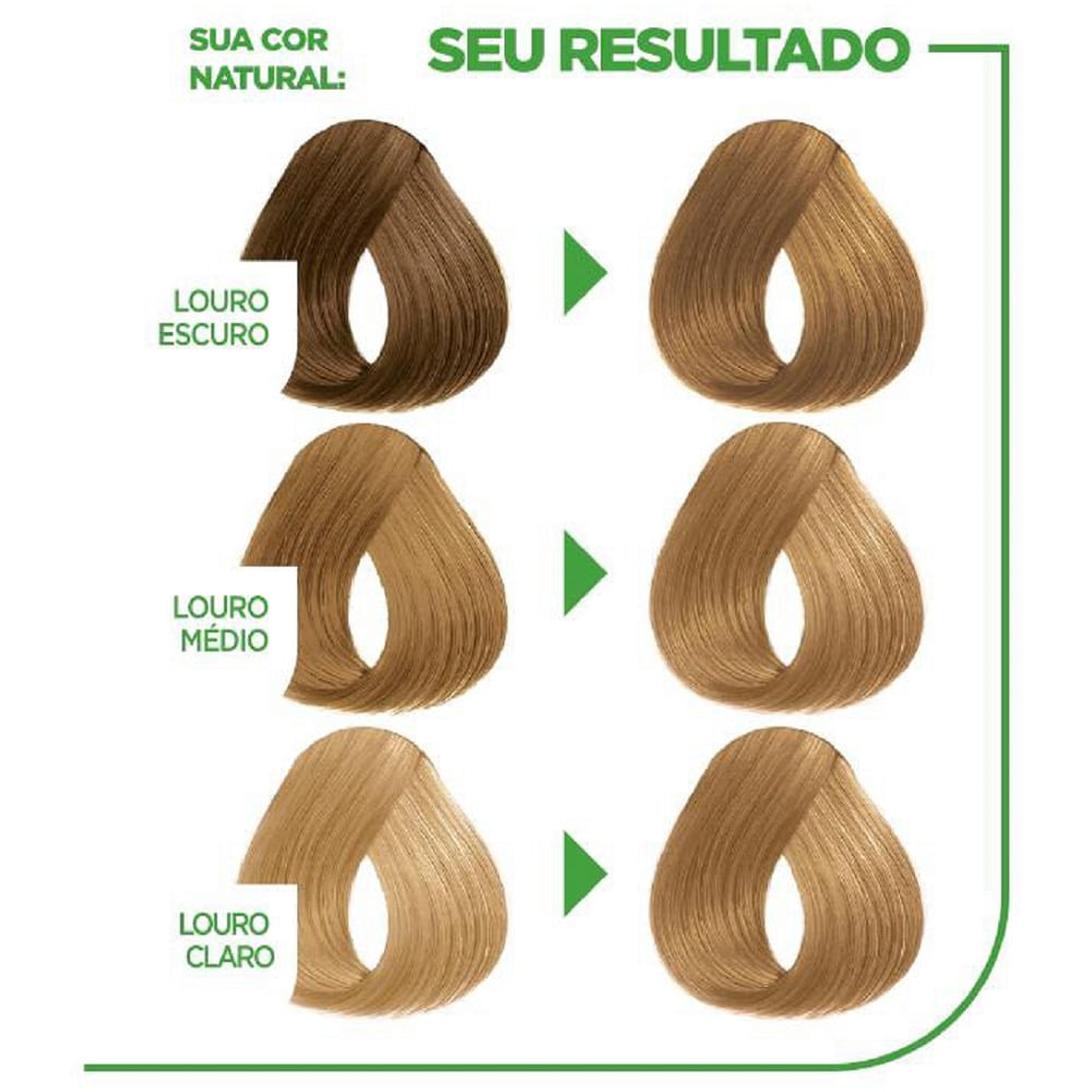 Tintura Garnier Nutrisse 80 - Louro Pátria Amada